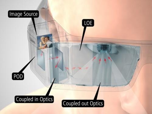 Compare the waveguides and microdisplays technologies in AR glasses ...