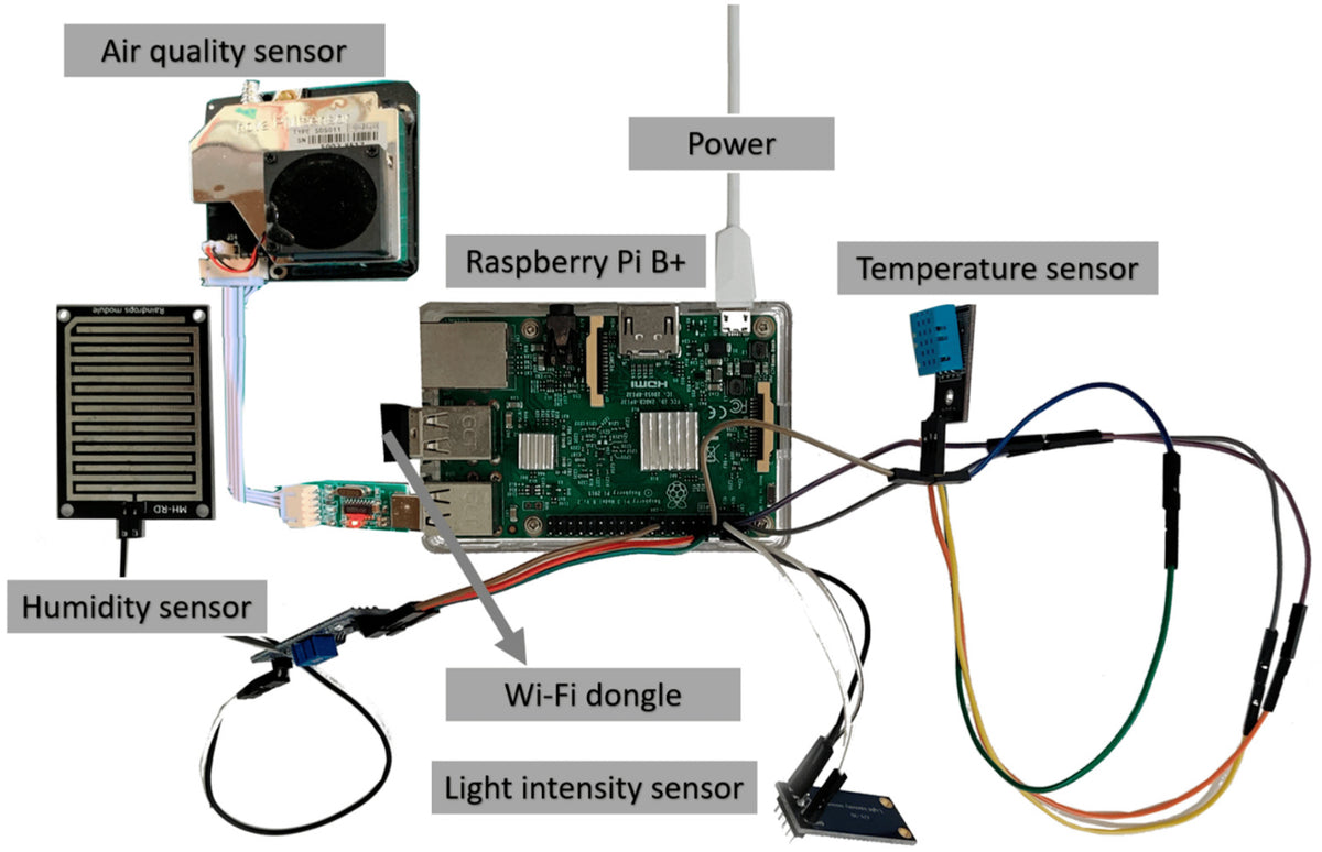 Best Sensor Combinations for Indoor AR Applications – Shenzhen MSHILOR ...